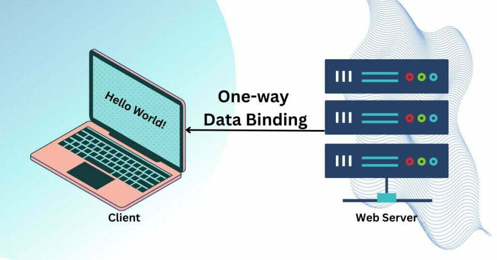Understanding Data Binding In Lwc One Way Two Way And Computed Properties Sfdc Hub